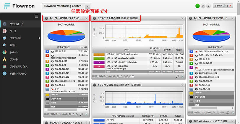 Flowmon – IBC Solution