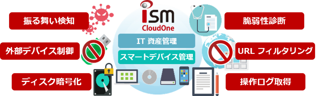 第53回：Windows 10 を「簡単に」管理するポイントとは？ – IBC Solution