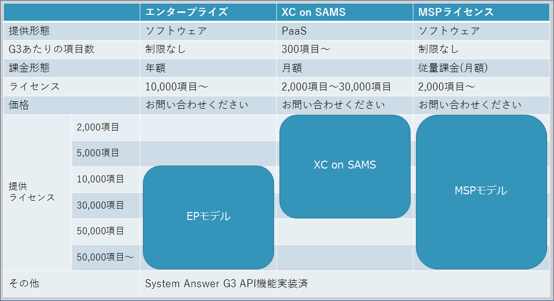 第66回：リモートワークの環境整備、どんな場所でも見える化を ～ System Answer XC ～ – IBC Solution