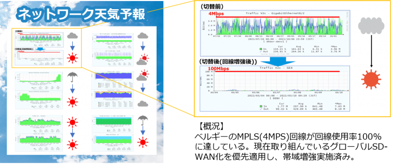 ダイキン工業株式会社 / ダイキン情報システム株式会社 – IBC Solution