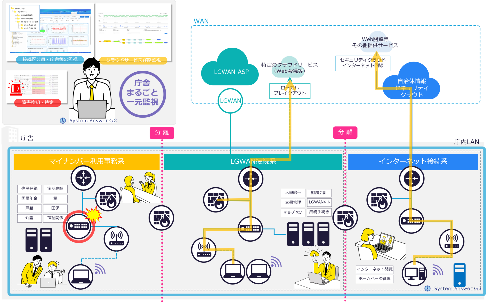 もう悩まない！自治体の安全で快適なネットワーク管理決定版 – IBC Solution