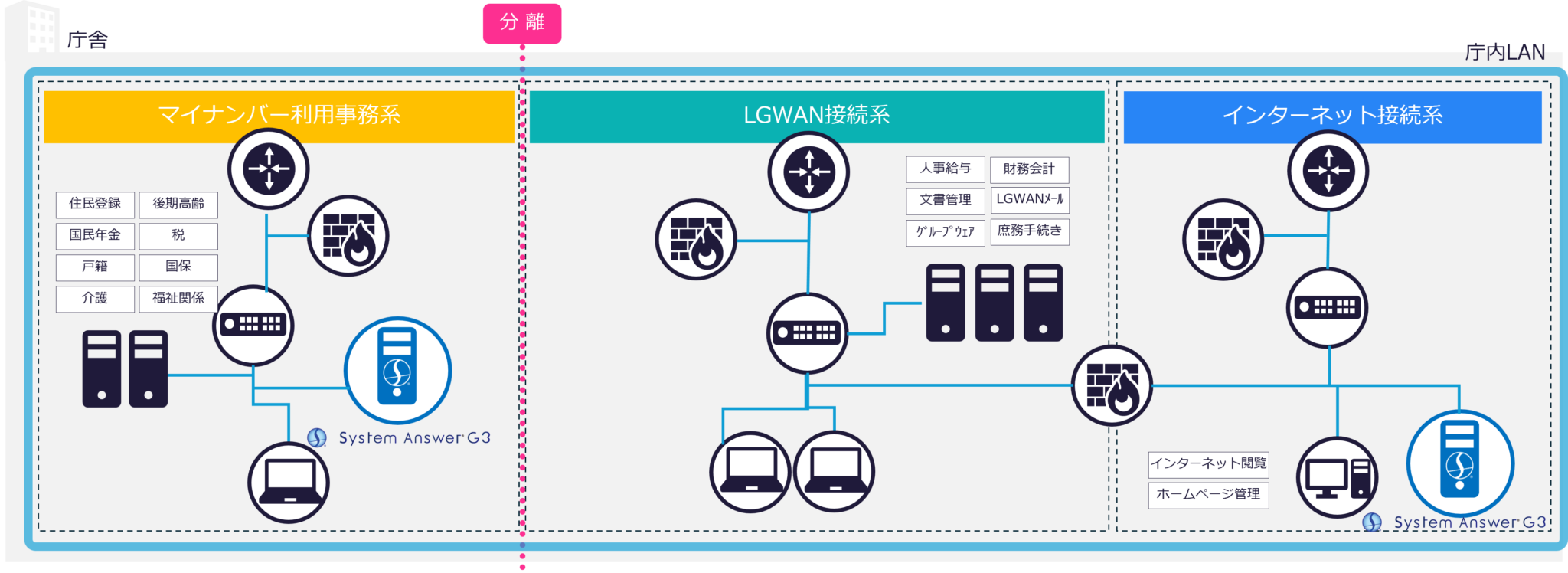 もう悩まない！自治体の安全で快適なネットワーク管理決定版 – IBC Solution